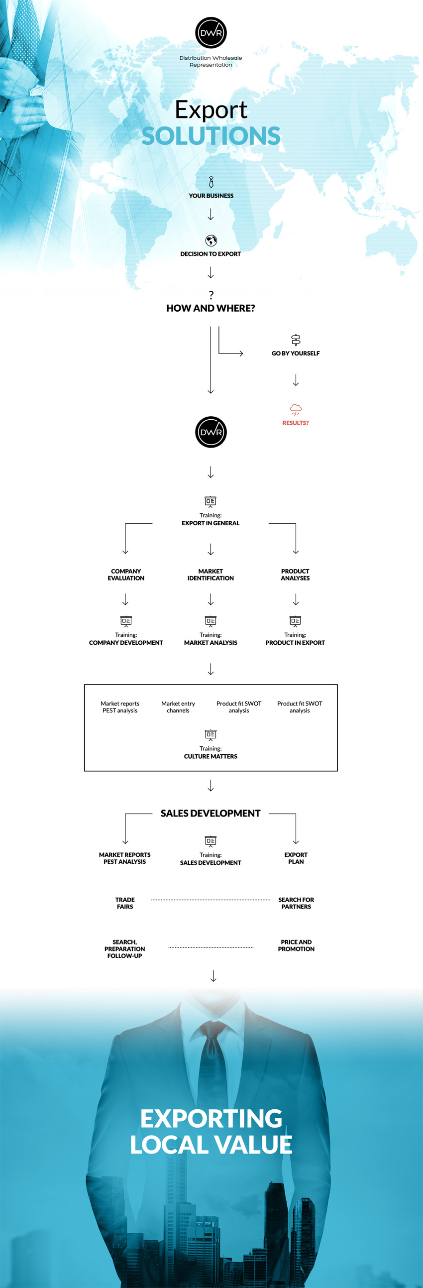 Services | DWR
